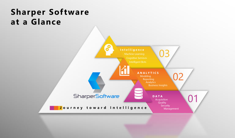 Home Page | Sharper Software